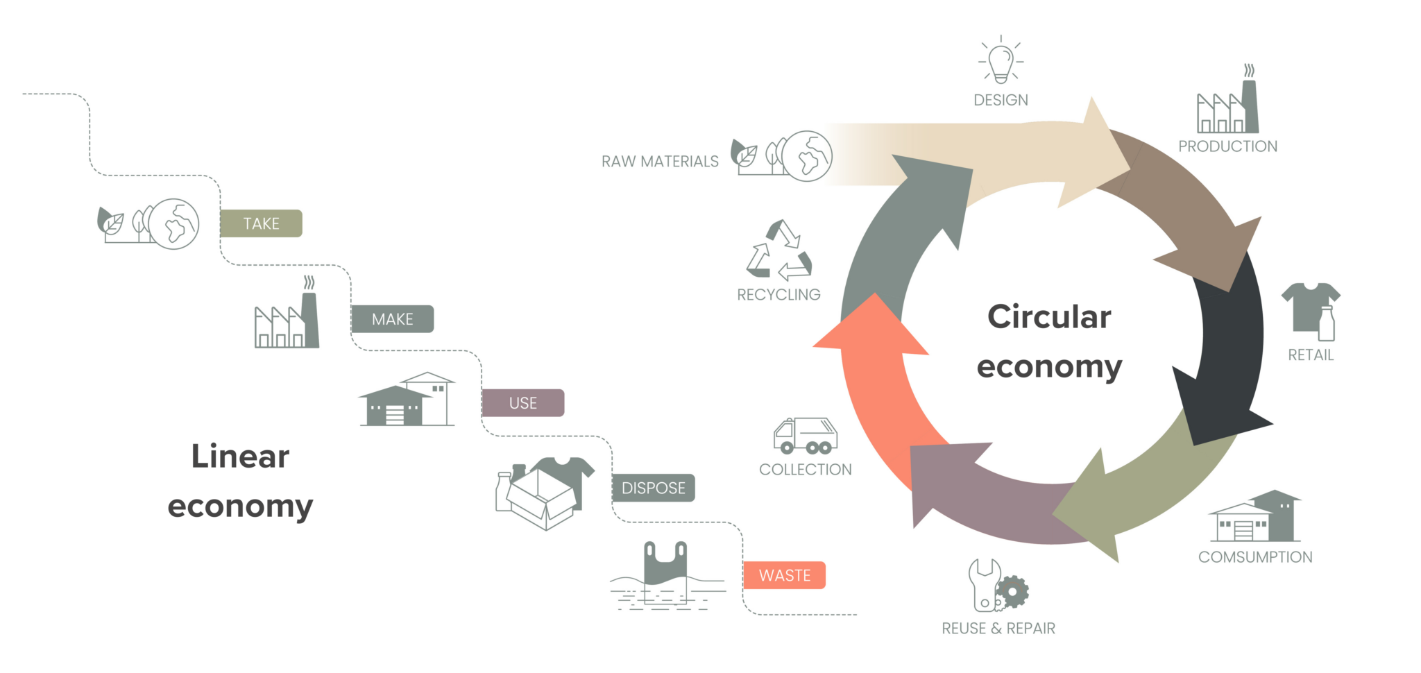 The circular economy • CuSP